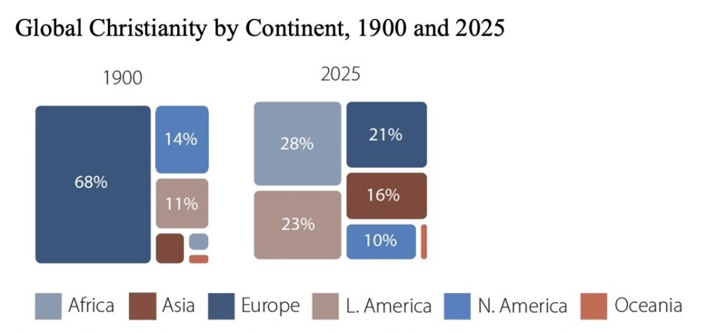 World Christianity: It’s annual statistical table time! - OMSC
